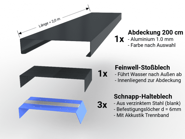 Mauerabdeckung EASY | Größe XS-XXL